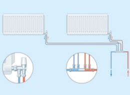 How to understand a central heating system | Ideas & Advice | DIY at B&Q